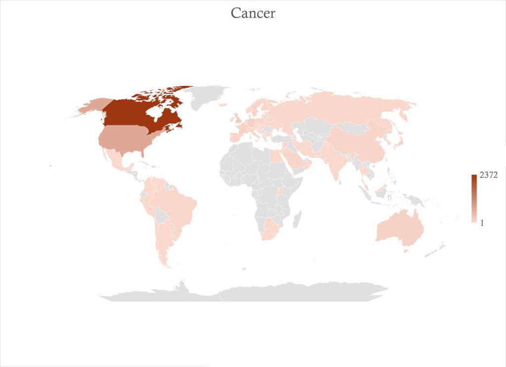 Cancer - Lady Davis Institute